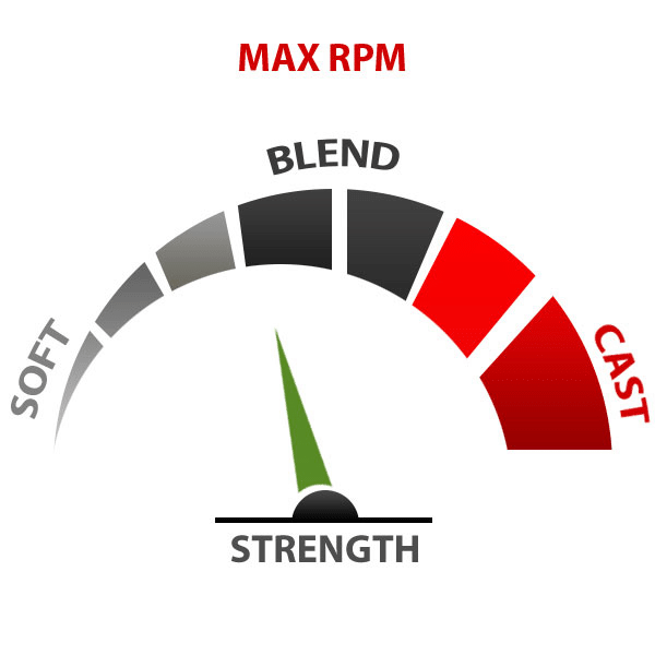 Max RPM, Knee Wraps : Titan Australia