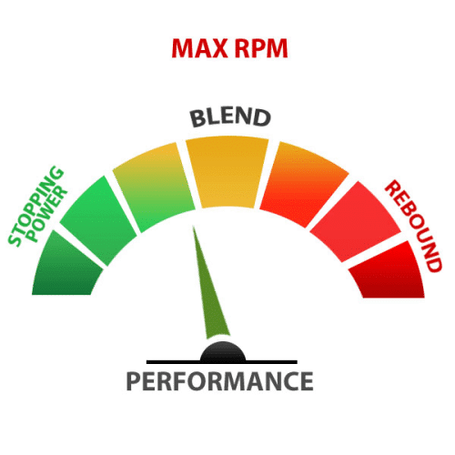 Max RPM, Knee Wraps : Titan Australia