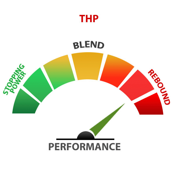 THP, Knee Wraps : Titan Australia