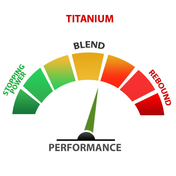 Titanium™, Knee Wraps - Titan Australia